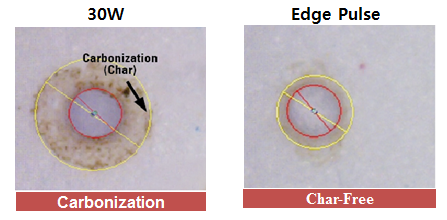 CMed Technologies Incorporated